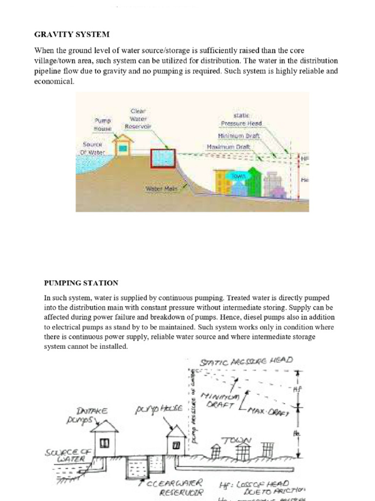 02 Water Supply | PDF