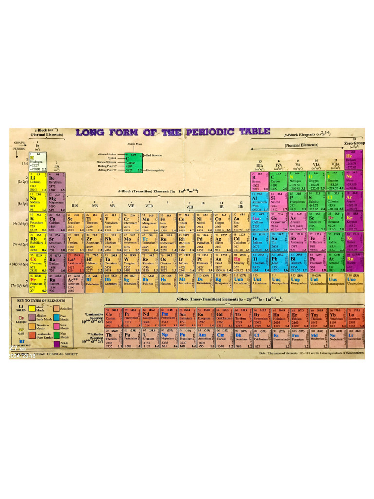 Periodic Table Main | PDF