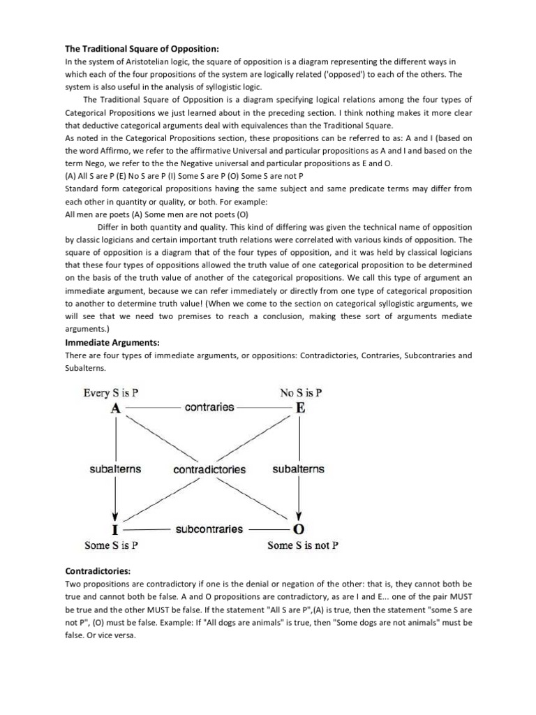 The Traditional Square of Opposition | Argument | Validity