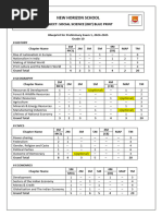 Class 10 Blueprint for 2025 Exams | PDF