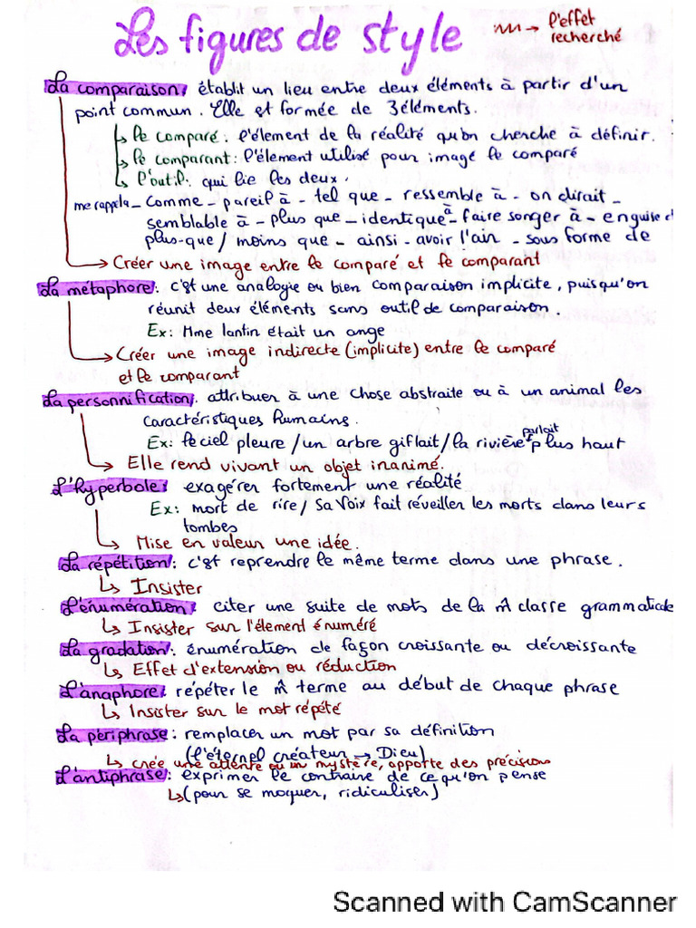 Les Figures de Style - Eyam3ksa | PDF
