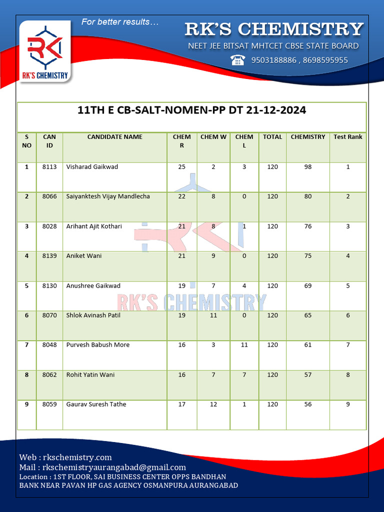 11th Grade Chemistry Test Results | PDF