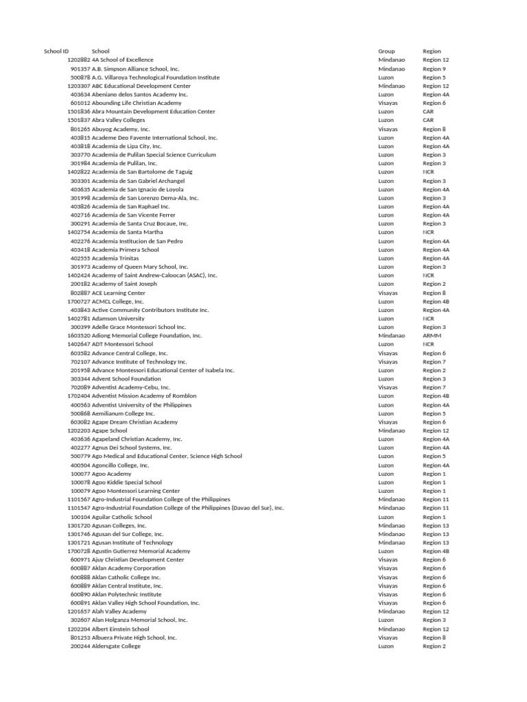 ESC Participating Schools 20Mar2018 | PDF | Luzon | Mindanao