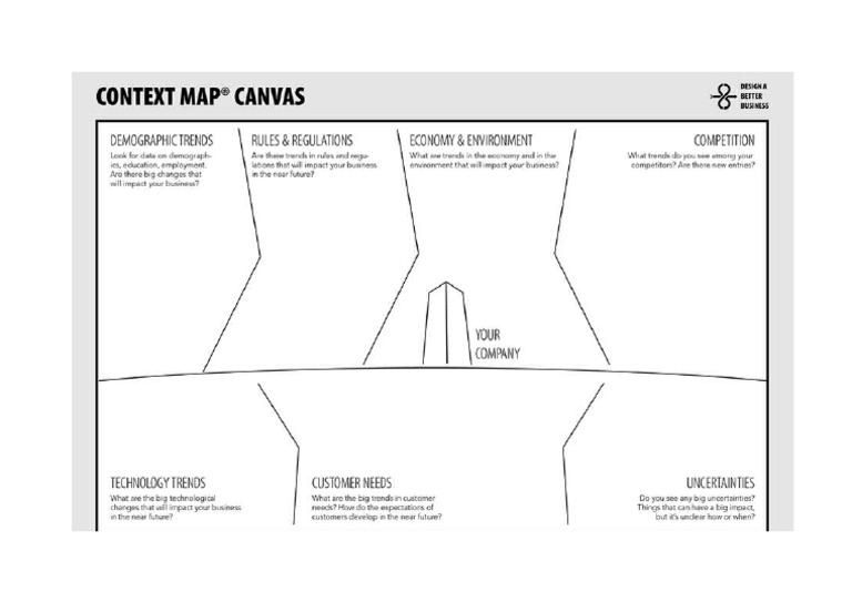 Context Map Canvas | PDF