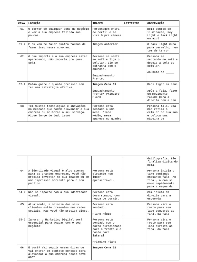 4 Formas de Falir - Roteiro Técnico | PDF | Publicidade