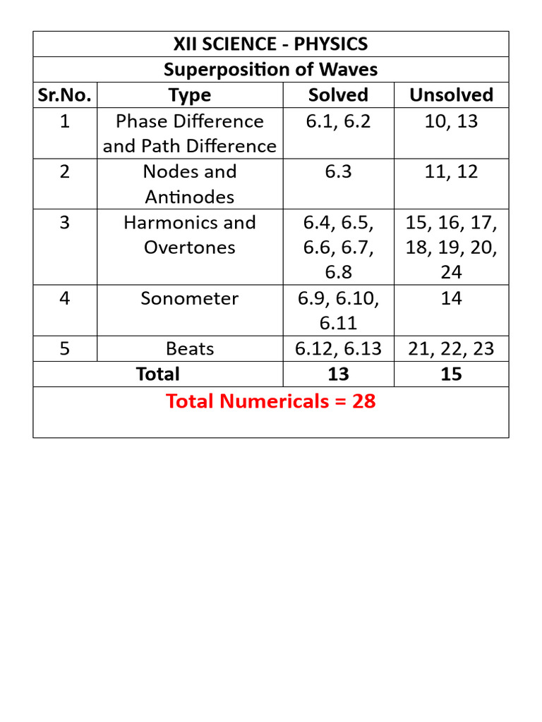 CHP - 6 - Superposition | PDF