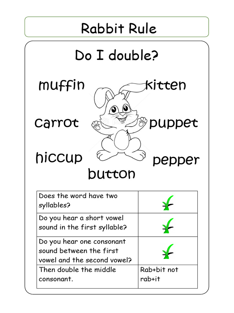 Rabbit Rule Spelling Guide | PDF