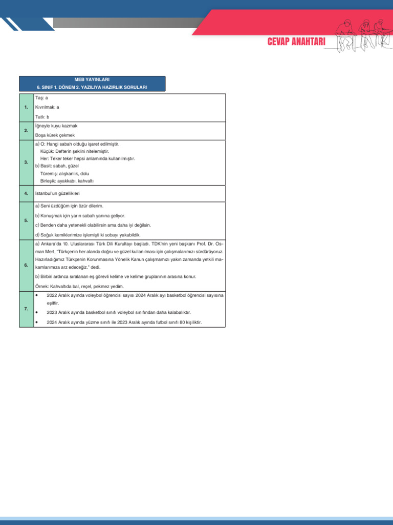 6 Sinif Ortak Yazili Sinav 1-2CA (Turkce) MEB | PDF