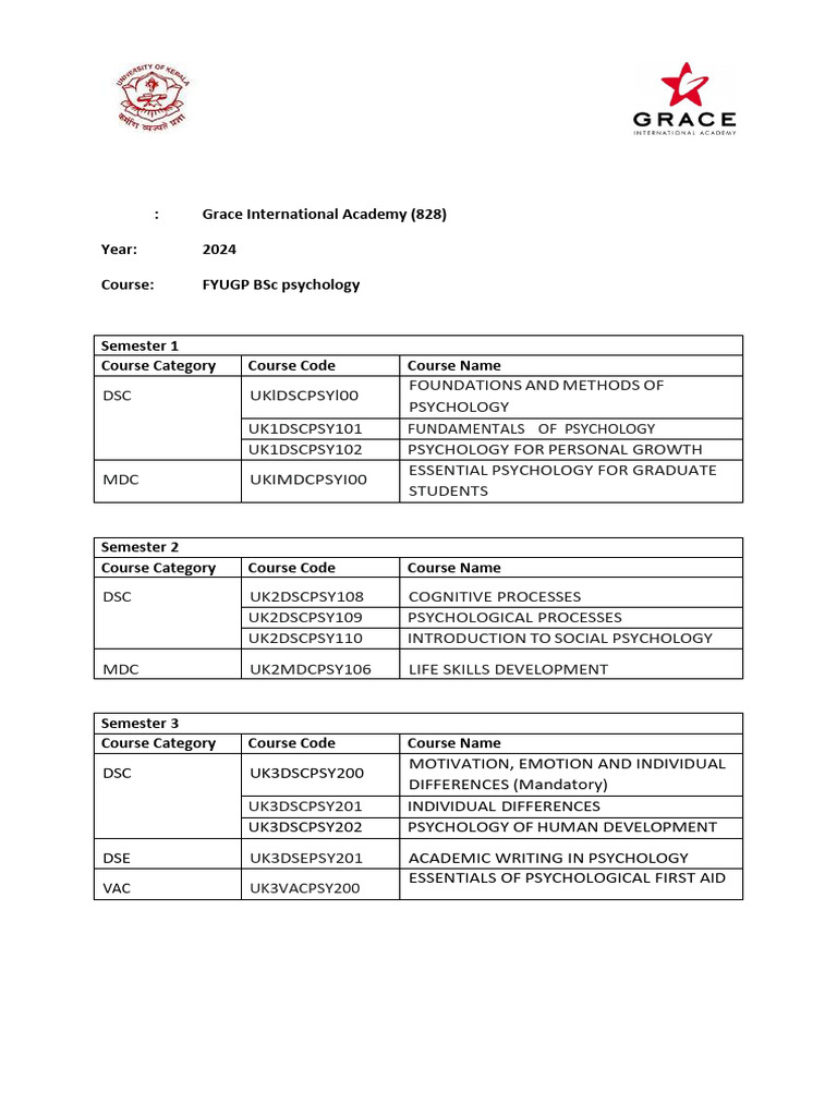 Course Selectionbasket BSC Psychology Edited | PDF | Psychology ...
