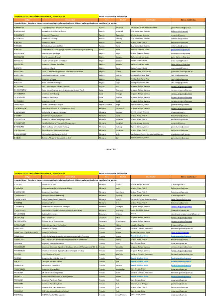 Coordinadores 2024-25 Erasmus | PDF | Educación más alta