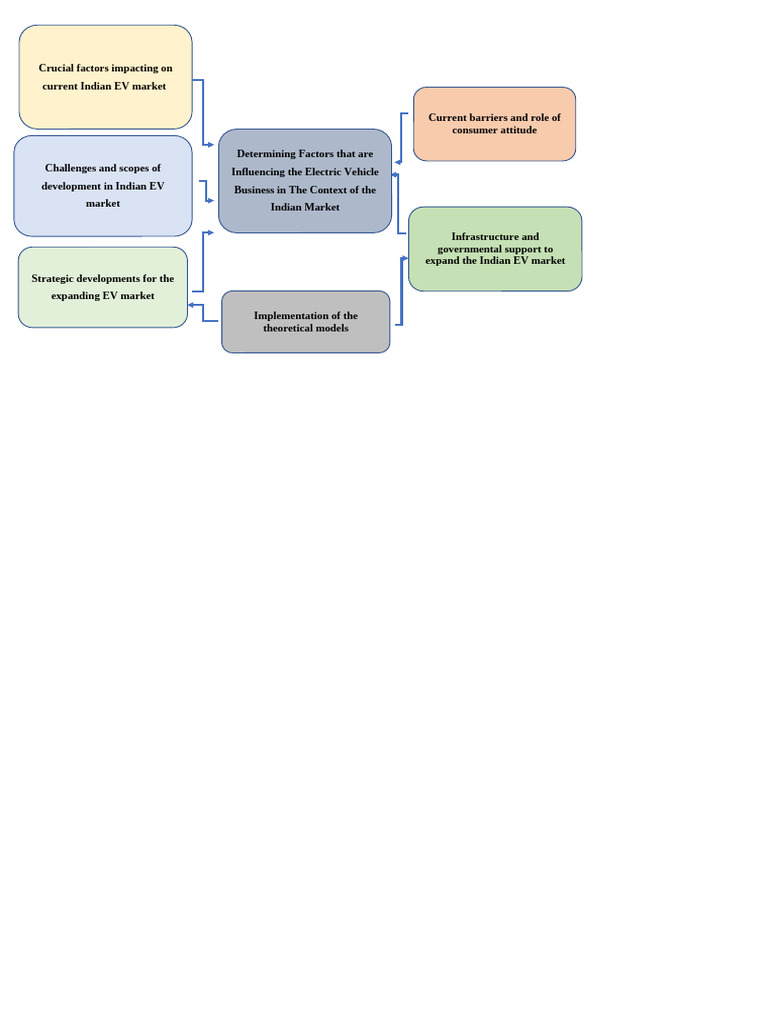 Conceptual Framework | PDF