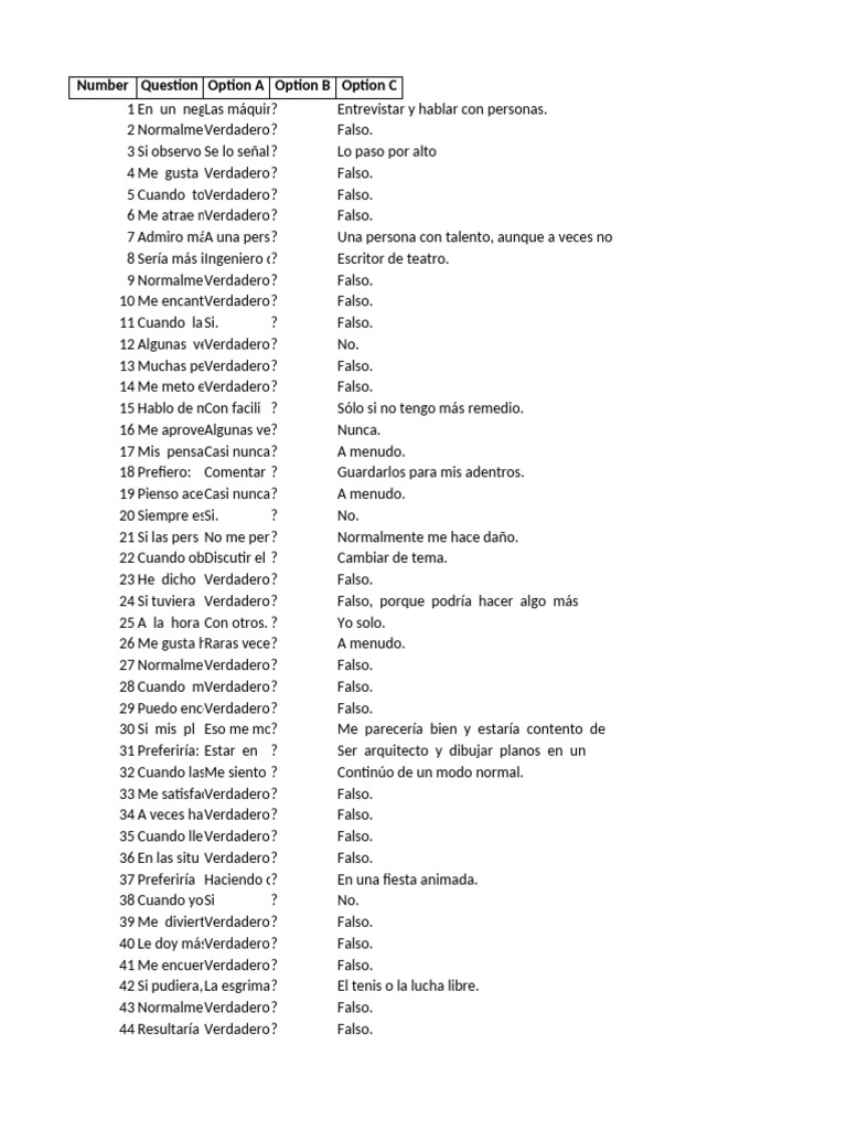 16PF5_185_Finalized_Dataset | PDF
