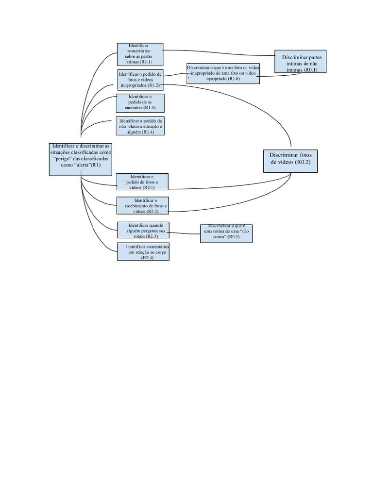 Fluxograma PCDC. | PDF