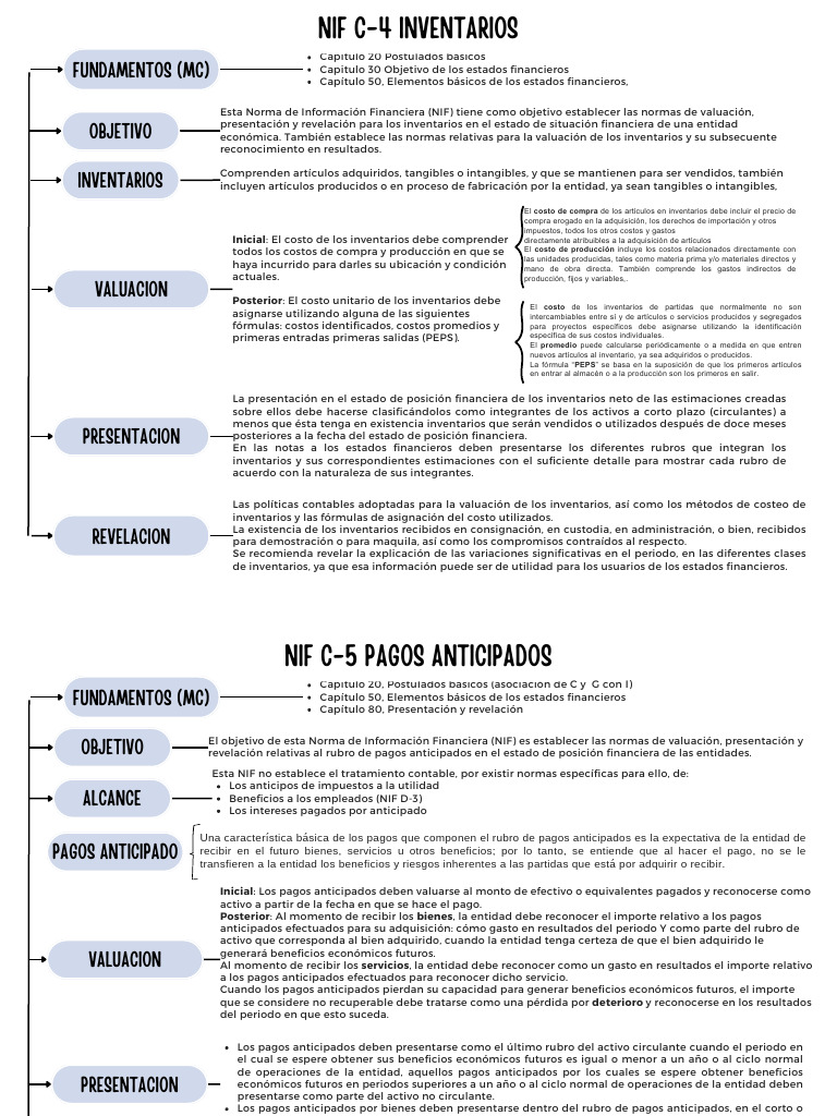 NIF C 4 Y 5 | PDF | normas internacionales de INFORMACION FINANCIERA | Valoración (Finanzas)