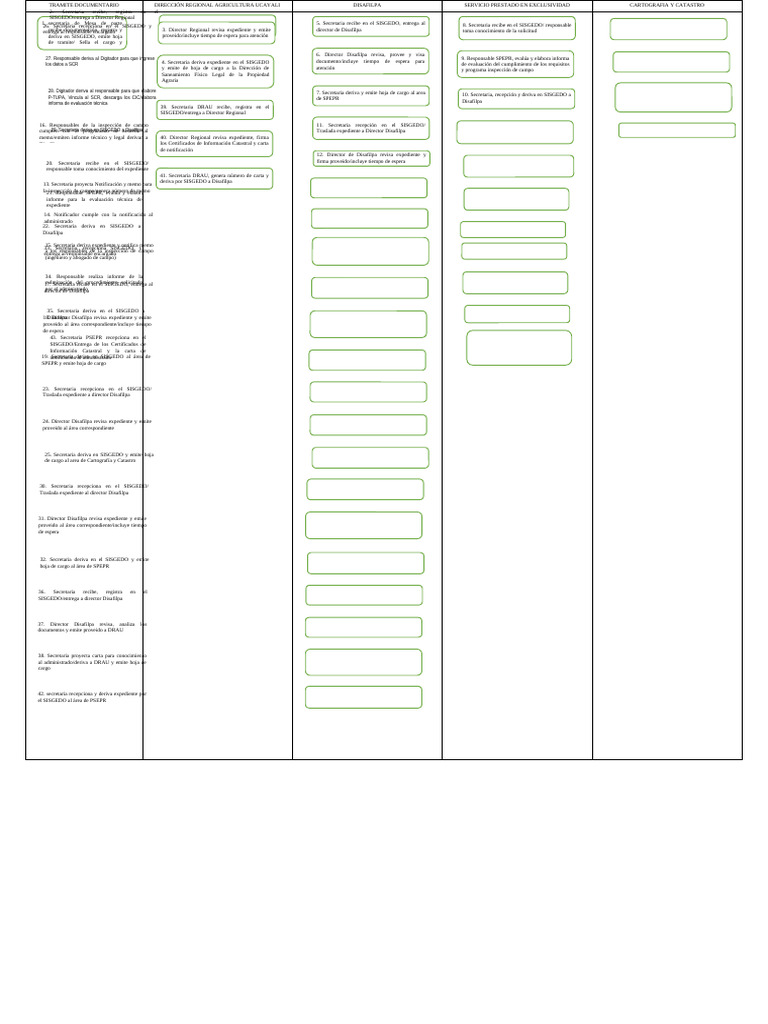 TRAMITE DOCUMENTARIO 1 | PDF