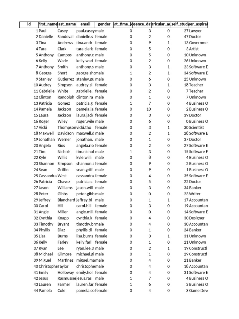 Student Scores | PDF