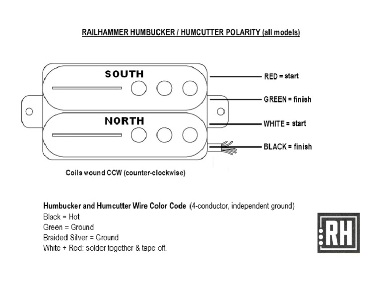 Railhammer Polarity Diagram | PDF
