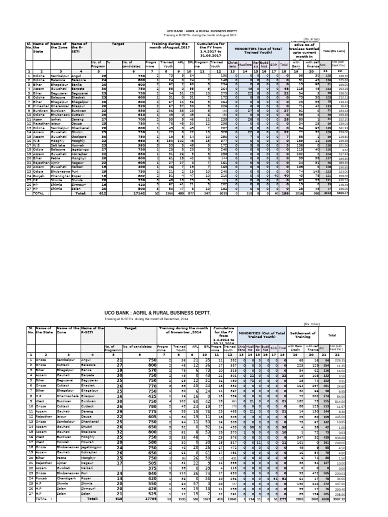RSETI Training Details | PDF