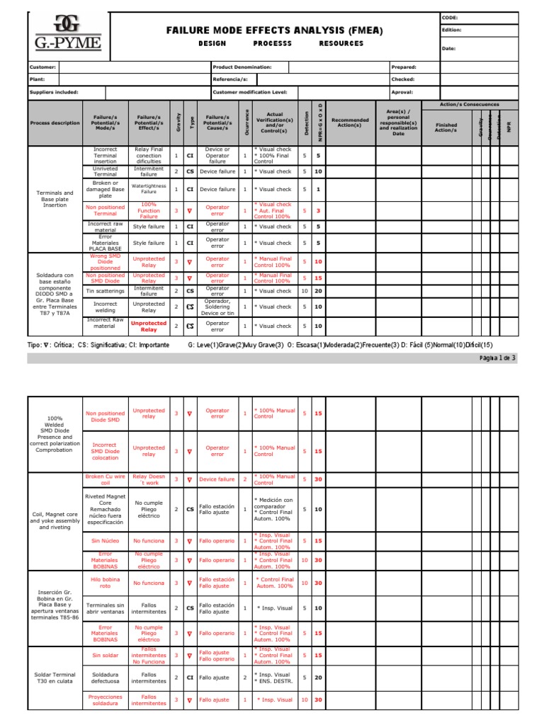 FMEA Analysis for Relay Assembly | PDF | Magnetic Devices | Relay