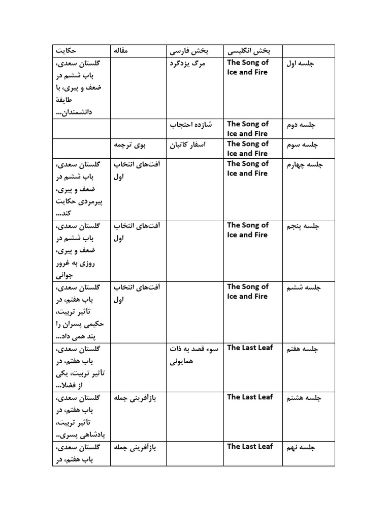تکالیف روزهای زوجtr3 | PDF