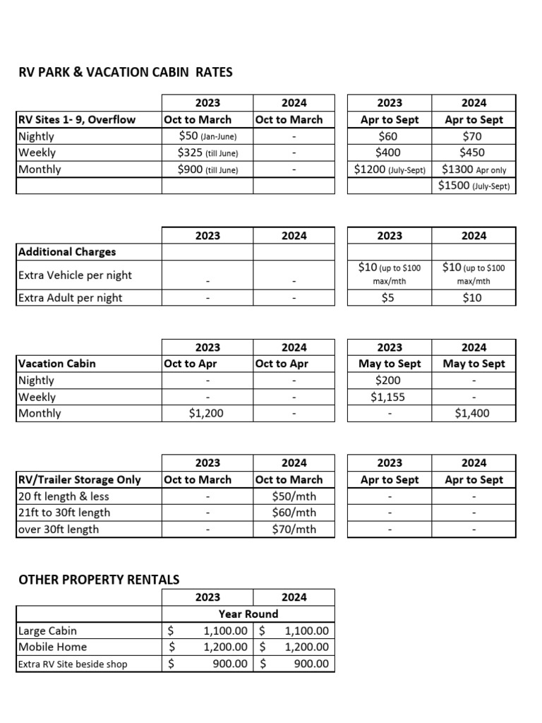 Rental Rates. Rvpark - Cabins.modular | PDF