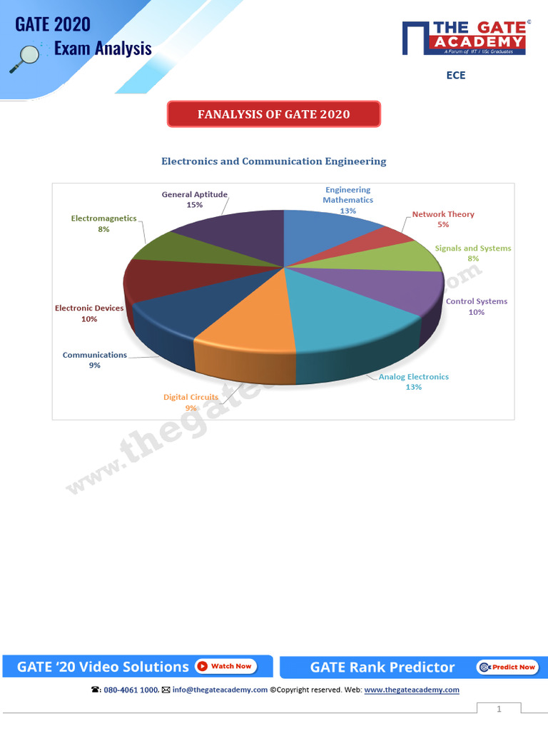 GATE 2020 ECE Question Paper Analysis | PDF | Electronic Engineering ...