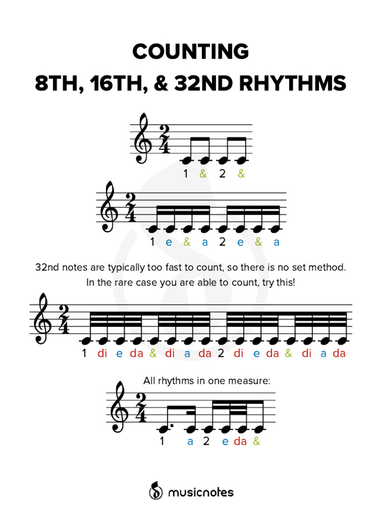 Guides Counting 32nd Rhythms | PDF