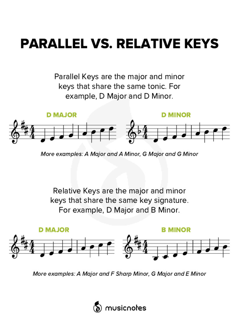 Parallel and Relative Keys Explained | PDF