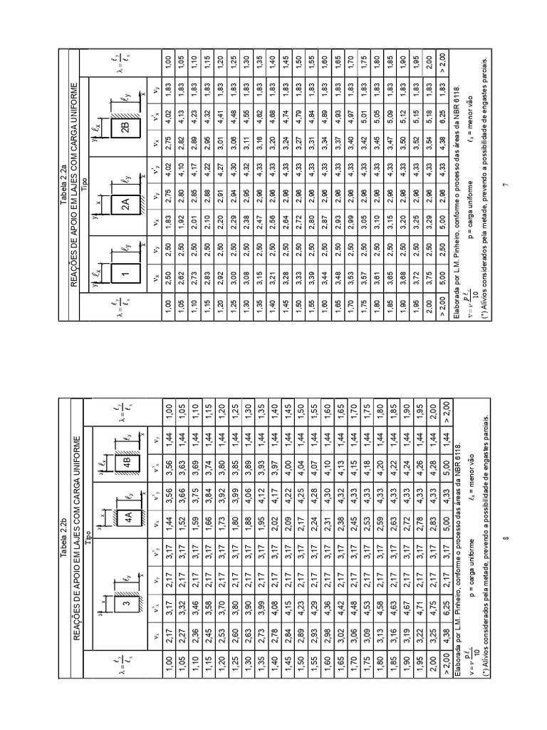 Tabela Bares Pinheiro Reaes Lajes | PDF