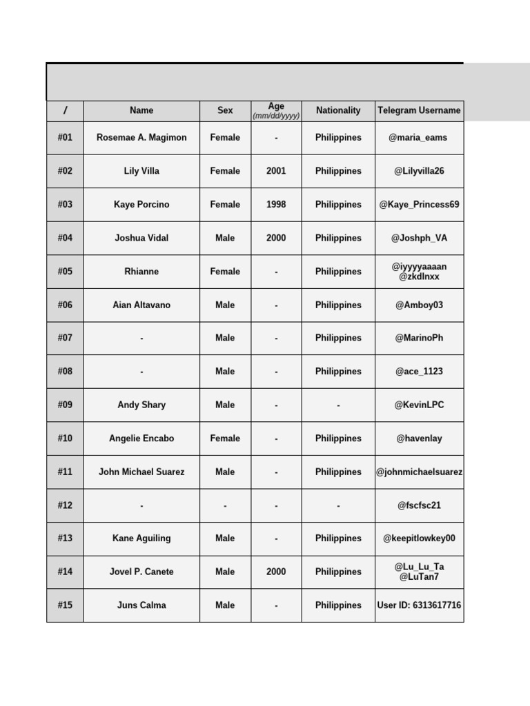 ALA Intel Chatters Blacklist | PDF | Spamming | Computer Mediated Communication