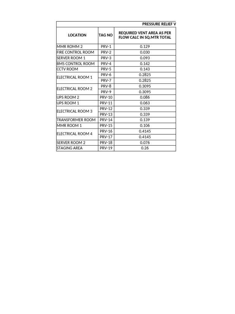 PRV DETAIL GF & 1F (1) | PDF | Classes Of Computers