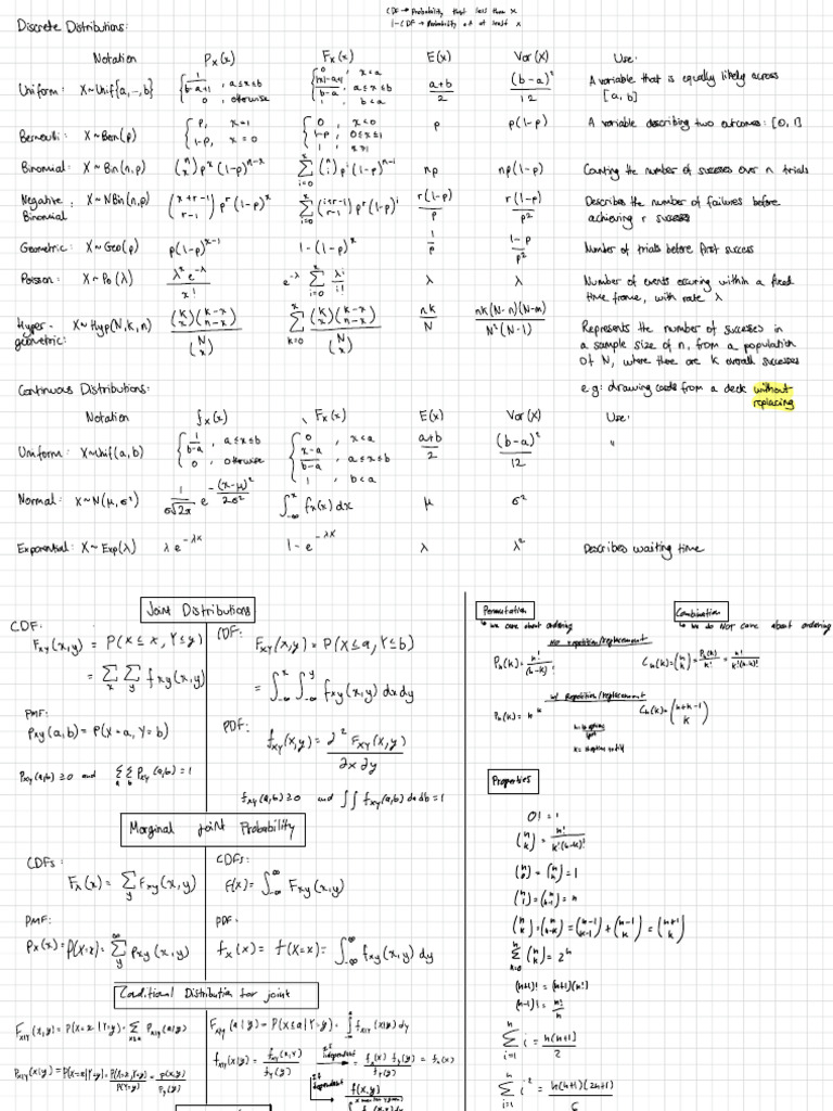 Discrete Distributions | PDF | Measure Theory | Applied Mathematics