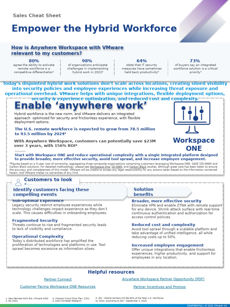Empower The Hybrid Workforce Datasheet - 1652741517463001SZxN | PDF | Cloud Computing | Mobile App