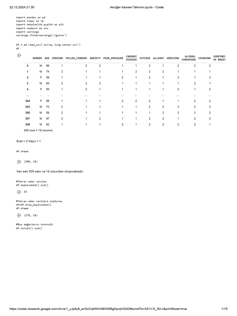 Akciğer Kanseri Tahmini - Ipynb - Colab | PDF