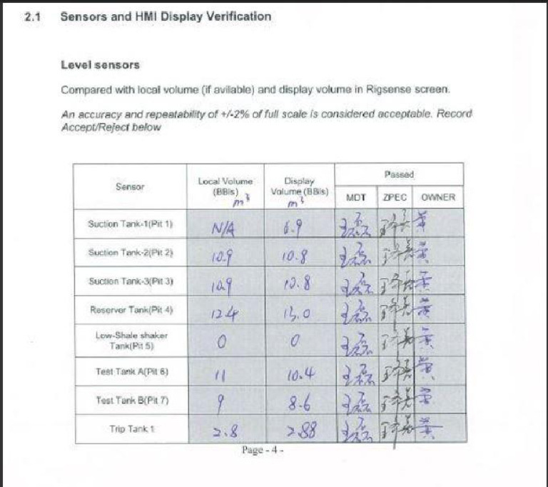 Pits Level Sensors Calibration | PDF