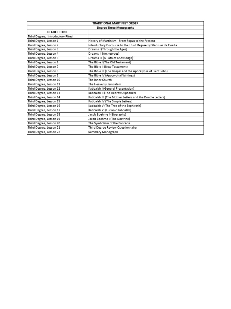 TMO Degree Three Index | PDF
