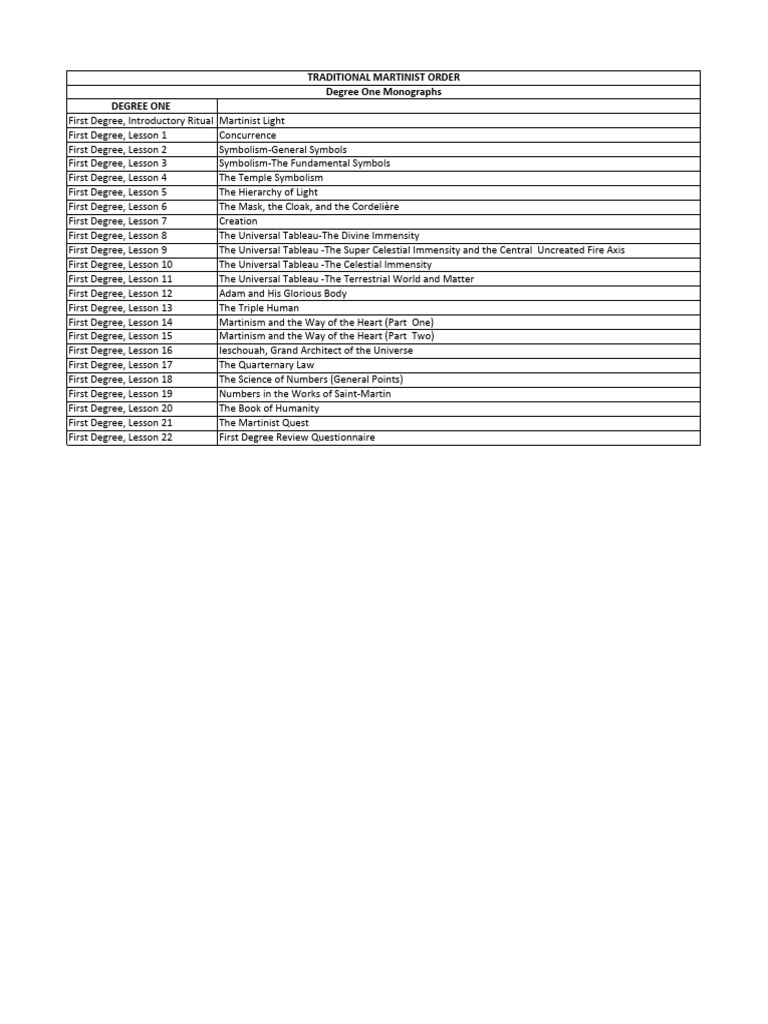 TMO - Degree - One - Index 4 | PDF