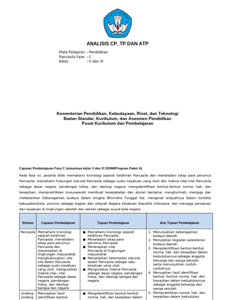 Analisis ATP Pancasila Fase C | PDF
