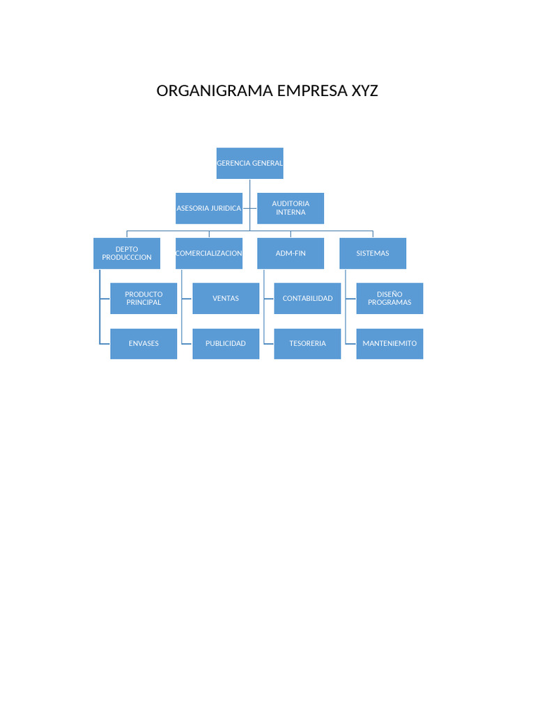 ORGANIGRAMA para Asignar Personal | PDF