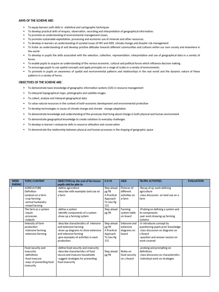FORM_4_GEOGRAPHY_SCHEMES_OF_WORK | PDF | Geography | Geographic ...