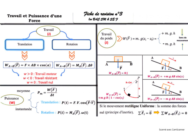 Résumé Travail Et La Puissance | PDF