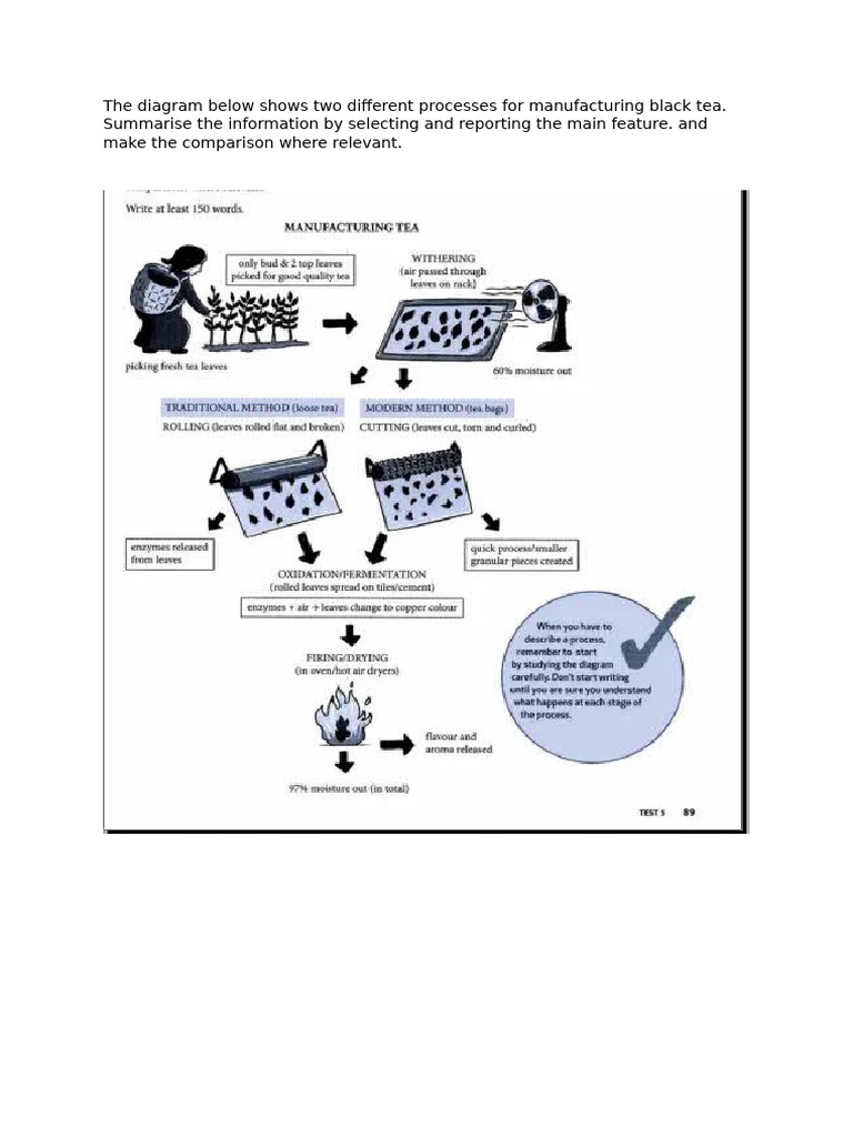 Ielts Writing Task 1 Process Pdf