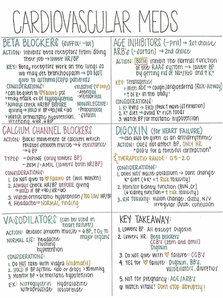 Cardio Meds | PDF