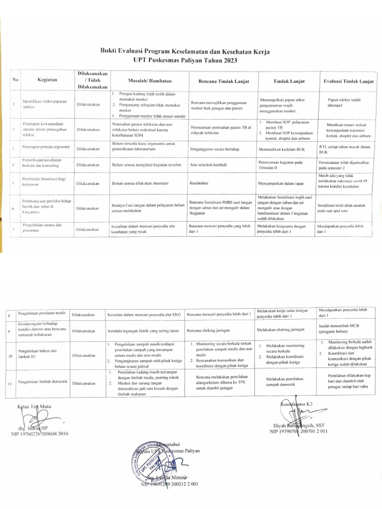 1.3.6 Bukti Evaluasi Program K3 | PDF