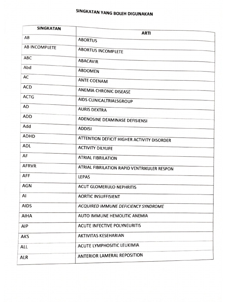 (2) Singkatan boleh tidak boleh digunakan | PDF