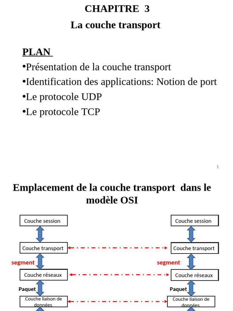 Comprendre la couche transport TCP/UDP | PDF | Protocoles Internet ...