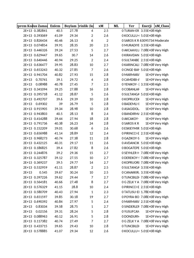 Processed Energy Analysis | PDF