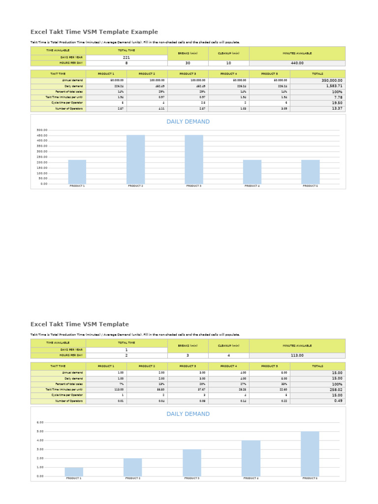 Excel Takt Time VSM Template Guide | PDF | Lean Manufacturing ...