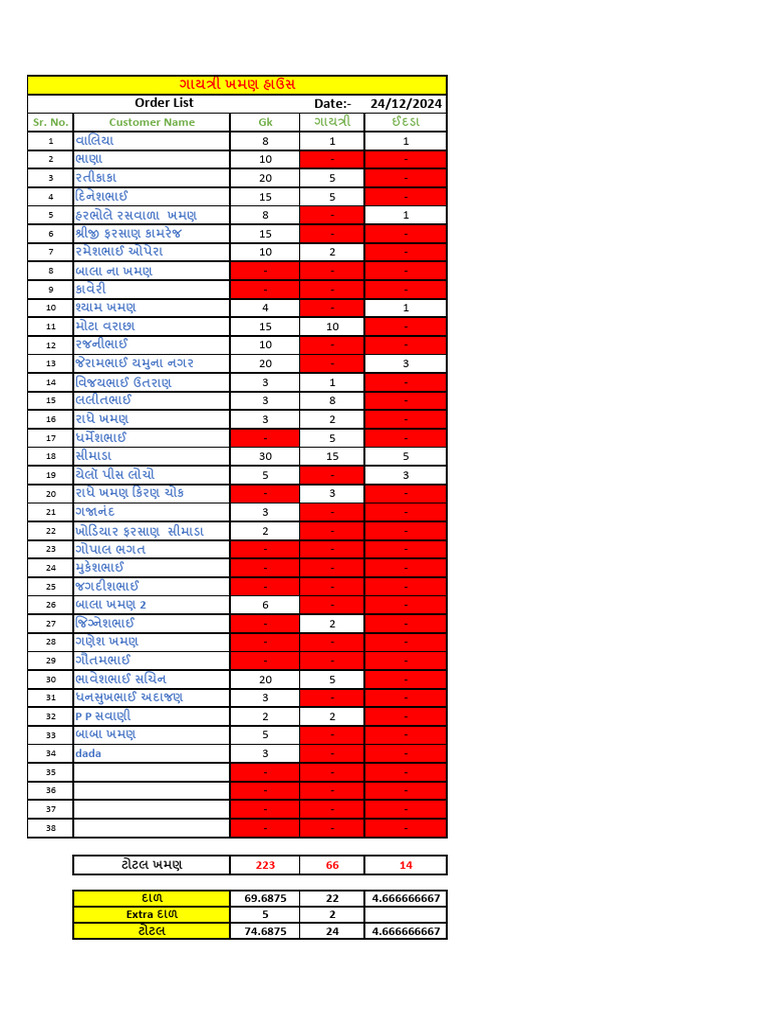 Date:-24/12/2024 Order List: Sr. No. Customer Name GK | PDF
