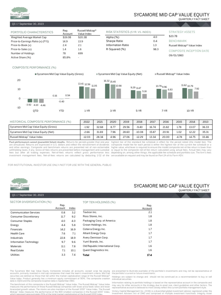 SYC Mid Cap Val Strategy FS | PDF | Investing | Investment Management